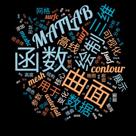 颜读（27）：matlab学习之三维曲面图和常用函数 知乎