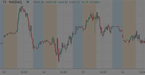 Time Extended Hours Trading At Ben Waterbury Blog