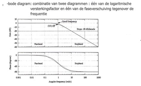 Controls Final Flashcards Quizlet