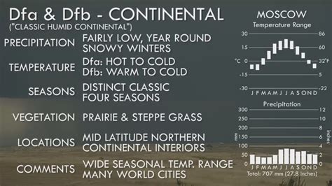 The Koppen Geiger Climate Classification System Geodiode