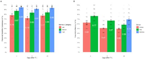 2 4 2 panel a represents the perceived scientific consensus for those