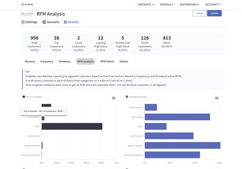 Essential Guide To Rfm Analysis And Its Role In Customer Segmentation