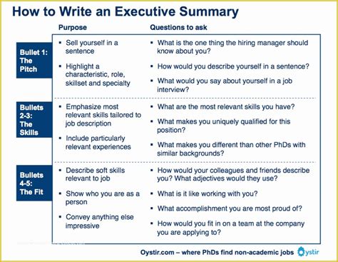 Free Executive Summary Template Of 13 Executive Summary Templates Excel Pdf Formats