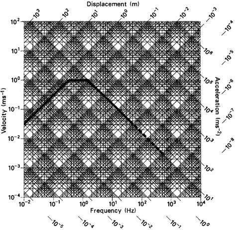 Simple Graphical Representation Of The Intercom Between Frequency Download Scientific Diagram