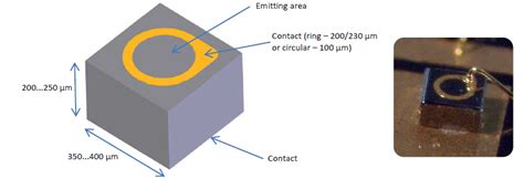 Light Emitting Diode Chip Design