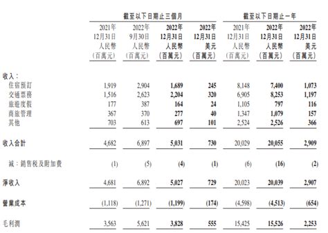 旅游复苏势头明显！携程q4出境机酒增长超1倍 国际业务增势强劲丨财报见闻