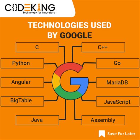 Codeking Solutions When Exploring Which Programming Languages To