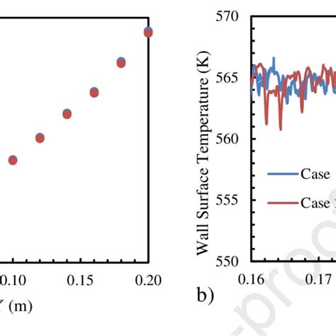 Effect Of The Roughness Structure With Similar Surface Roughness On A