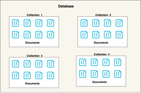 Programming For Beginners Arangodb Databases Collections Documents