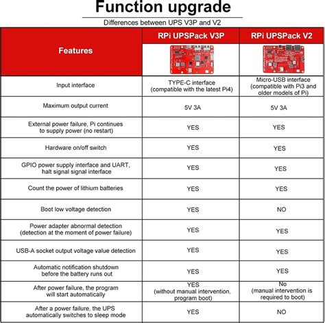 Raspberry Pi 4 Battery Pack Ups Rpi Pack Standard 10000mah Raspberry