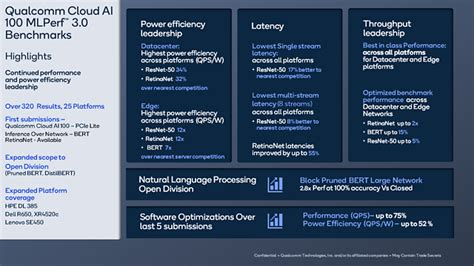 Qualcomm Cloud Ai 100 Continues To Lead In Power Efficiency With The Latest Mlperf V3 0 Results