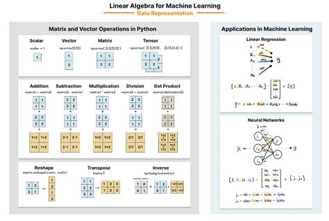 Linear Algebra For Ml Matrix Vector And Data Representation By Destin Gong Dec 2022
