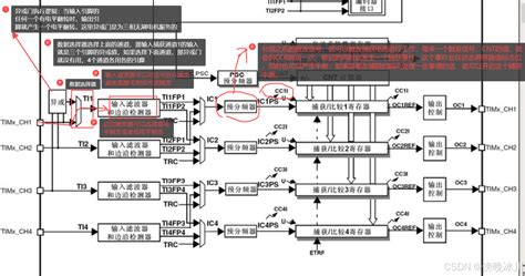 【stm32】tim输入捕获 学习笔记 ew帮帮网