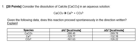 Solved [20 Points] Consider The Dissolution Of Calcite