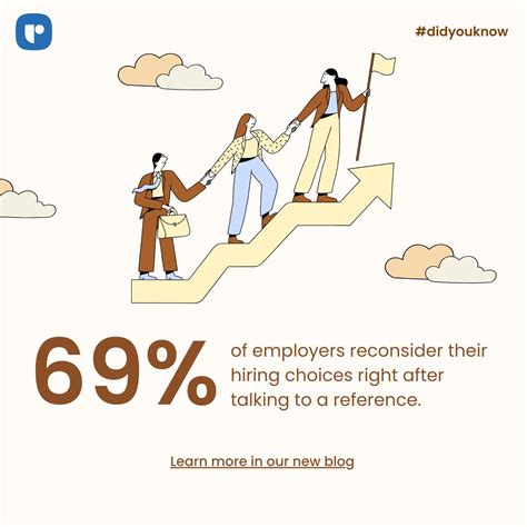 Anubhav Omar On Linkedin Referenceletters Candidate Hiring