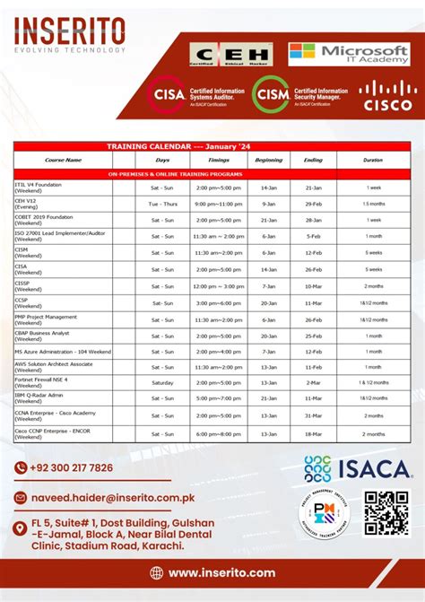 Syed Naveed Haider On Linkedin Cybersecurity Cloudcomputing Riskmanagement Compliance