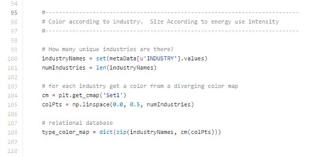 how to open source energy data and us maps in python by michael