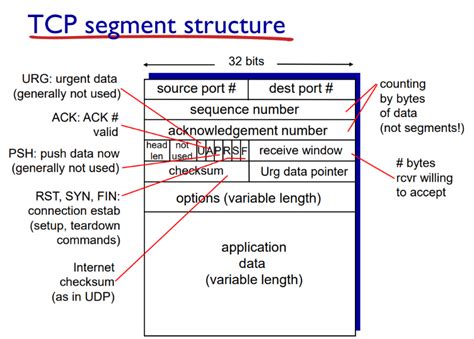 Network Tcp 프로토콜의 구조와 특징 에러제어 흐름제어 혼잡제어