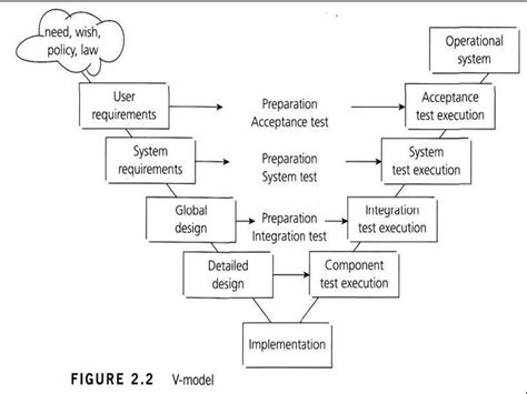 Angular Ui Performance Testing