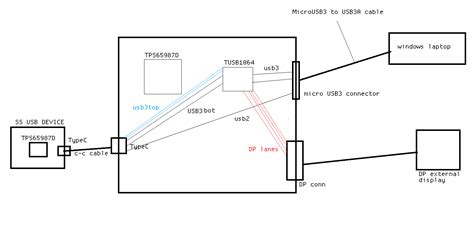 Tusb1064 Controlling With Dip Switches Interface Forum Interface Ti E2e Support Forums