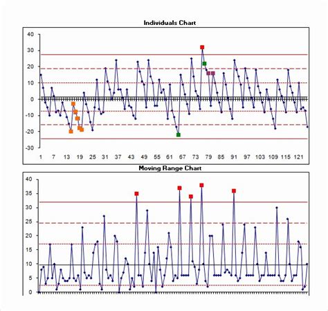 Excel Control Chart Template Beautiful 11 Sample Control Charts Shooters Journal