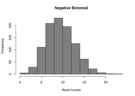 7 biological analysis analysis of single cell rna seq data