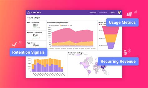 What Is Saas Analytics Kpis Challenges And Limitations