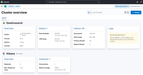 Elasticsearch Monitoring Selecting The Ideal Tool Bigdata Boutique Blog
