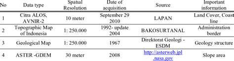 Geospatial Data Are Used Download Table