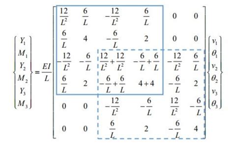 Homework Help Problem With Editing Matrices Matlab
