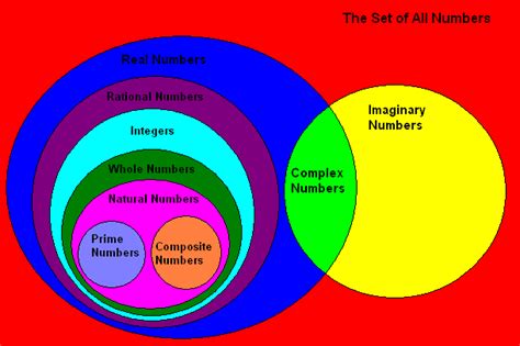 Number Sets MMSTC Mr Acre S Website