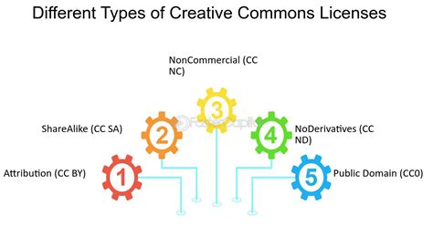 Creative Commons The Next Generation Of Creative Commons Licenses