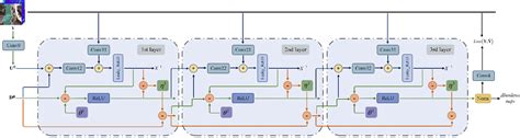 figure 5 from deep interpretable fully cnn structure for sparse
