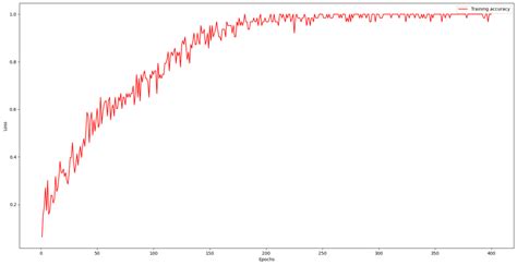 Gesture Recognition And Navigation Using Embedded Machine Learning Nxp Frdm Maker Pro
