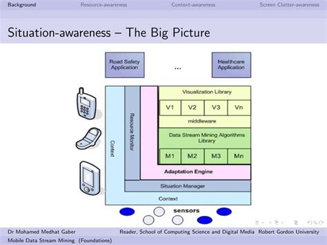 Mobile Data Stream Mining Foundations Ppt