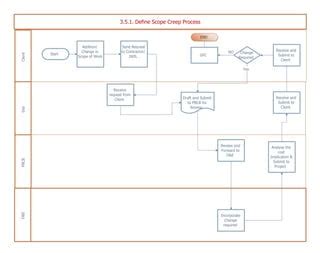 Engineering Process Flow PPT