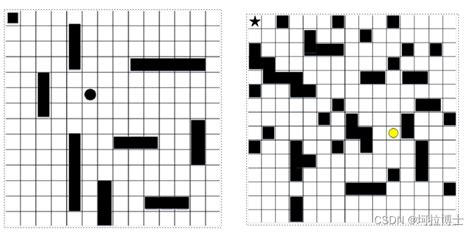 基于深度强化学习的路径规划算法【matlab仿真与代码】深度学习路径规划算法 Csdn博客