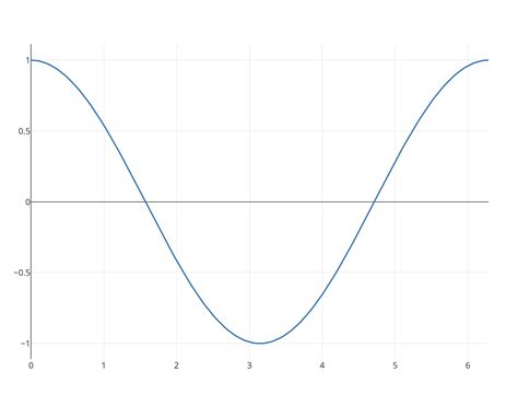 Name Value Argument LineStyle Not Working Issue 156 Plotly