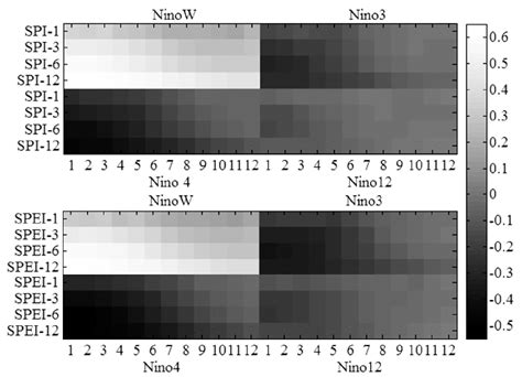 Correlation Between Ssta And Speispi Download Scientific Diagram