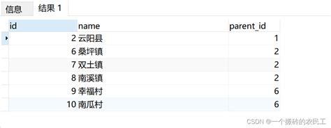 Sql递归查询(包含mysql、pgsql、oracle、dm) Csdn博客 Sql递归查询(包含mysql、pgsql、oracle、dm) Csdn博客