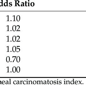 Patient Survival Multivariate COX Regression Download Scientific