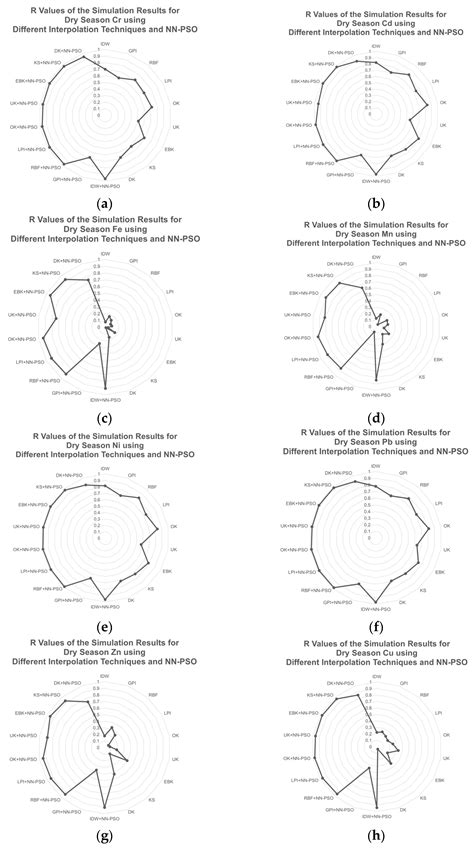 Toxics Free Full Text A Hybrid Neural Network Particle Swarm Optimization Informed Spatial
