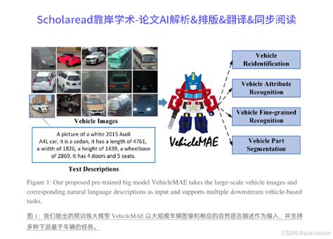 Aaai2024最佳解读structural Information Guided Multimodal Pre Training For Vehicle Centric Csdn博客