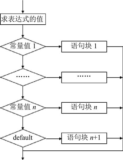 java switch case分支语句详解（附带实例） c语言中文网