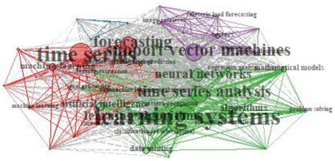 Keyword Co Occurrences Download Scientific Diagram
