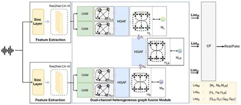 Symmetry Special Issue Applications Based On Symmetry In Applied Cryptography