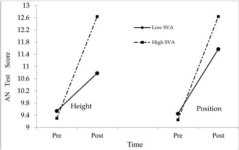 Table 1 From Cognitive Modifiability In 3d Ivr And 2d Computerized Table 1 From Cognitive Modifiability In 3d Ivr And 2d Computerized