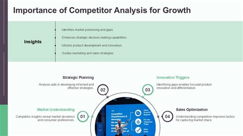 Understanding Competitors Strengths And Weaknesses For Growth Ppt