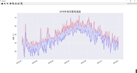Python读取csv文件，并进行数据可视化绘图 物联沃 Iotword物联网