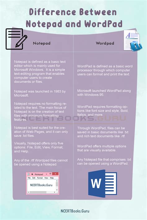 Difference Between Notepad And WordPad NCERT Books